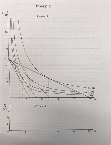 solved 2 30 points use the graph paper provided figure