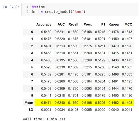 Integrate Sklearn Intelex · Issue 1971 · Pycaretpycaret · Github