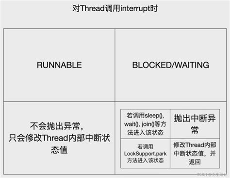 Java面试考点——reentrantlockreentranlock的作用王小闹儿的博客 Csdn博客