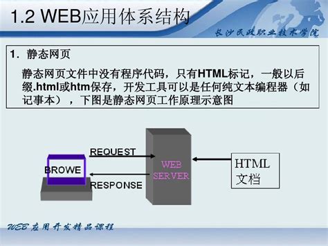 Web的开发与高端应用word文档在线阅读与下载免费文档