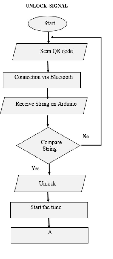 Flowchart For Open Lock Download Scientific Diagram