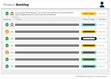 Product Backlog Refinement Mindset Consulting