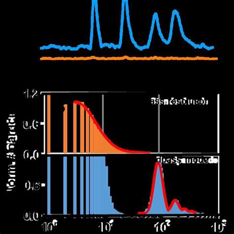 Icp Ms Calibration Standard Curve Of Fe Concentrations Range 0~20 Download Scientific Diagram