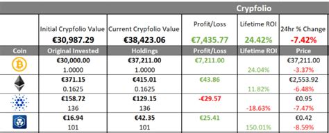 Help You With Excel Automation Vba And Financial Models By Excelpythonman Fiverr