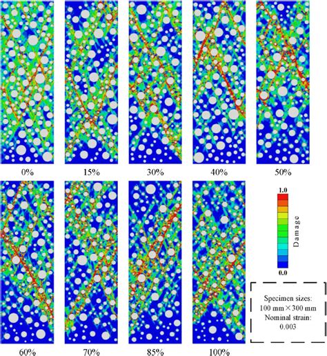 Static Compression Failure Mode Of RAC With Different RCA Substitute Rates Download