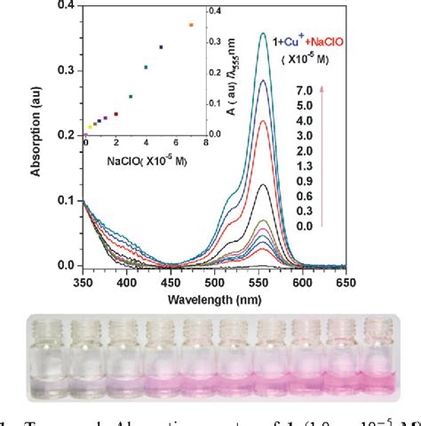 Figure 1 From A Highly Specific Rhodamine Based Colorimetric Probe For