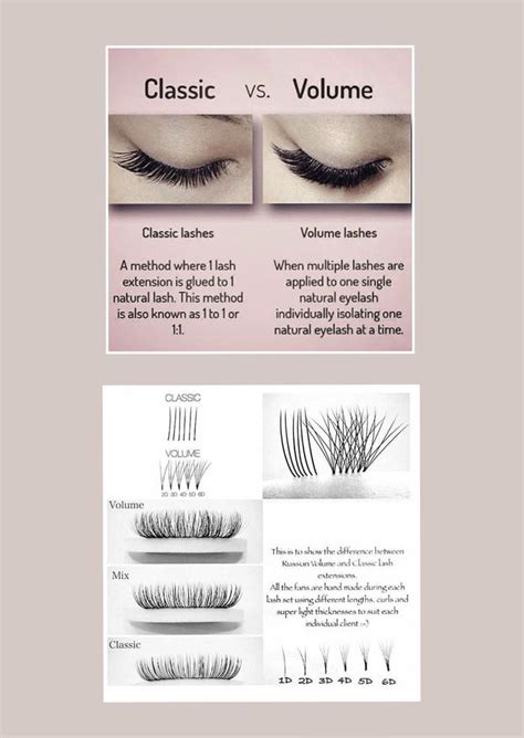 практика классическое наращивание ресниц как делают наращивание ресниц Eyelash Extension ресница