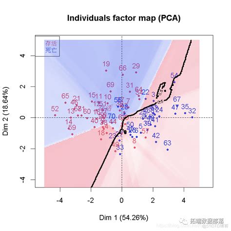 R语言二元logistic回归案例 R语言做logistic回归分析 Mob6454cc6dac54的技术博客 51cto博客