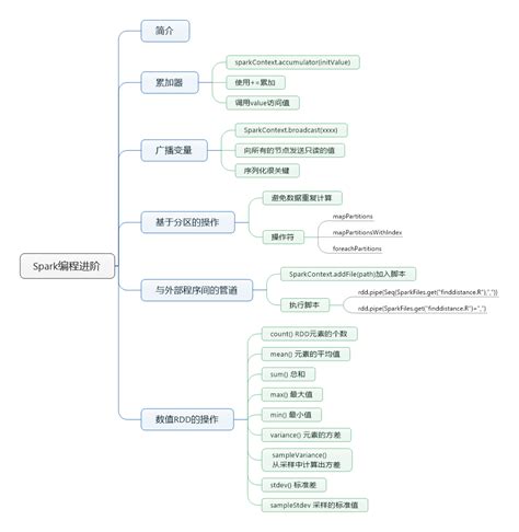 《spark快速大数据分析》—— 第六章 Spark编程进阶 Xingoo 博客园