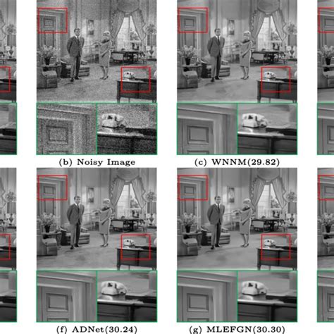 visual quality comparison of one image from bsd68 with noise level σ