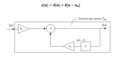 Solved Obtain The Output Of The Causal Filter Shown In The
