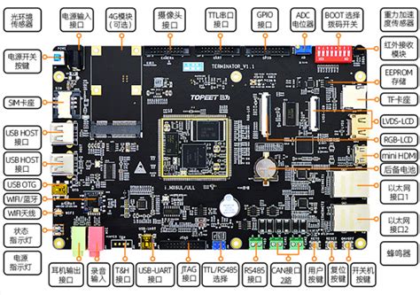 迅为imx6ull开发板linux下电容触摸屏实验 实验程序编写ft5x06 1 0038 Failed To Request Gpio