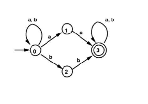Solved Convert The Nfa To A Dfa And Then Determine The