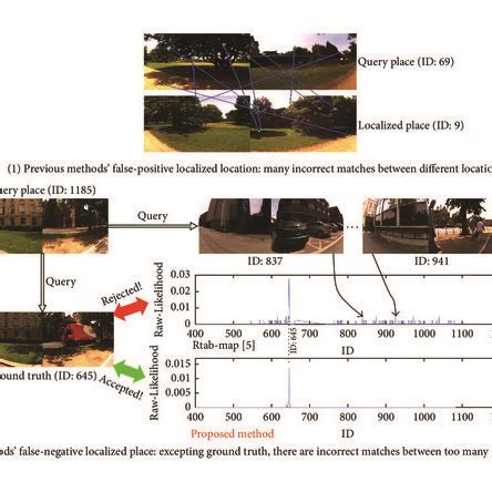 Examples Of Two Problems Occur In On The Basis Of Download Scientific Diagram