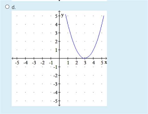 Solved Use Transformations To Graph The Given Function Chegg