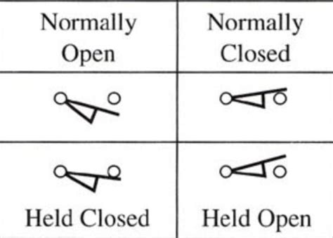 Electrical Switch Symbols Discussed Mistakes To Avoid In 2023