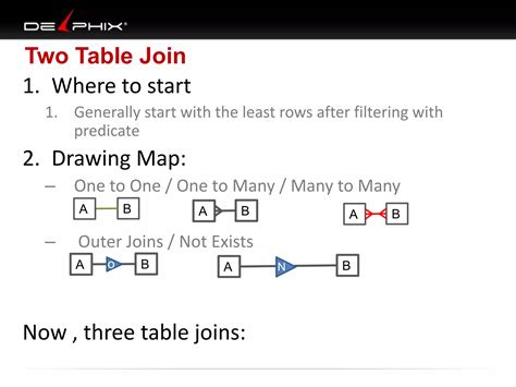 ooug vst visual sql tuning diagrams pptx databases computer software and applications