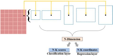 energies free full text deep feature based siamese network for