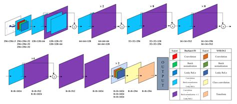 Simultaneous Target Classification And Moving Direction Estimation In