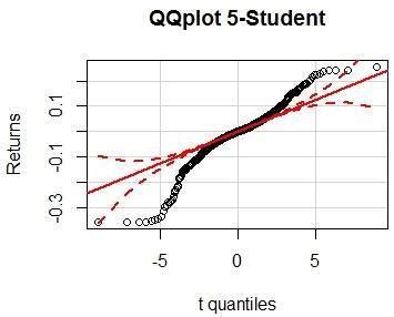 QQ Plot For Normal And Babe T Distributions A QQ Plot Normal B Download Scientific