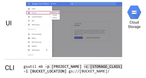 Introduction To Google Cloud Platform Week Module