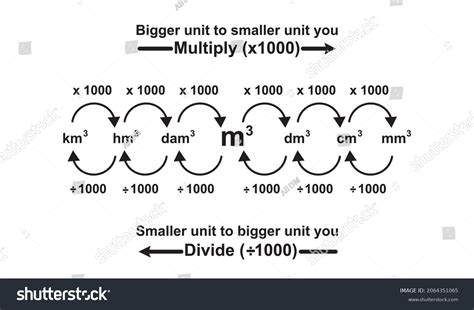 imágenes de Volume unit Imágenes fotos y vectores de stock Shutterstock