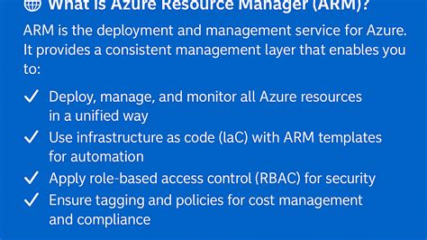 Simplifying Cloud Management With Azure Resource Manager