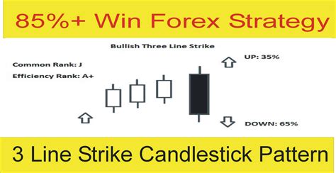 three line strike candlestick pattern price action tutorial tani forex