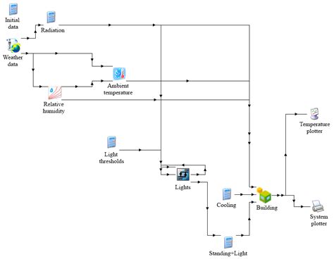 exploratory research to improve energy efficiency of a ground coupled