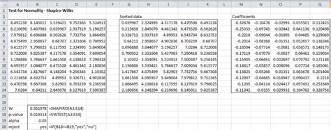 Shapiro Wilk Excel Normality Real Statistics Using Excel