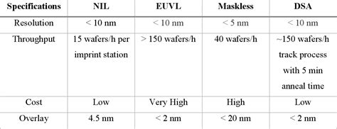 Figure 11 From Soft Nanoimprint Lithography On Curved Surfaces
