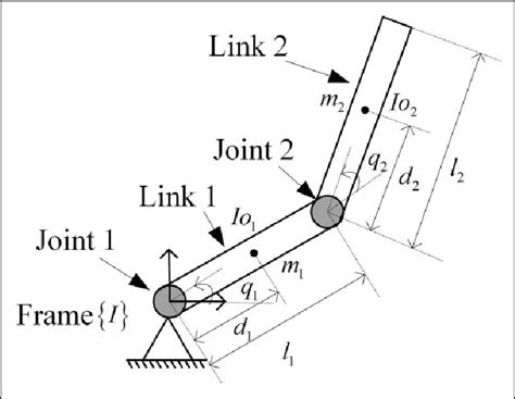 A Two Link Flexible Joint Robot Manipulator Download Scientific Diagram
