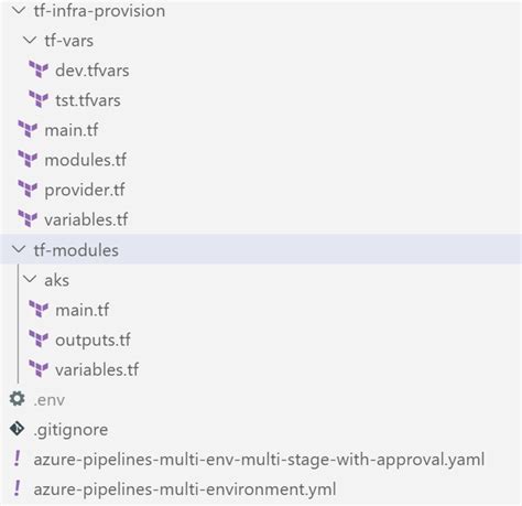 Creating A Single Secure Azure Devops Yaml Pipeline To Provision Multiple Environments Using
