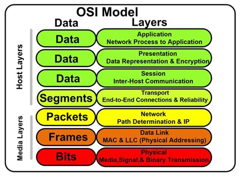 Exploring The System Interconnection Diagram A Visual Representation Of Connectivity