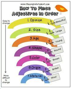 20 Comma Usage Ideas Commas Grammar And Punctuation Grammar Humor