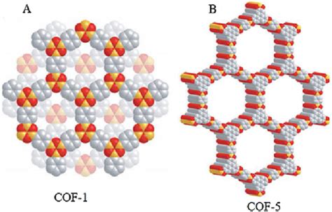 热点材料解读之共价有机框架材料（cofs） 知乎