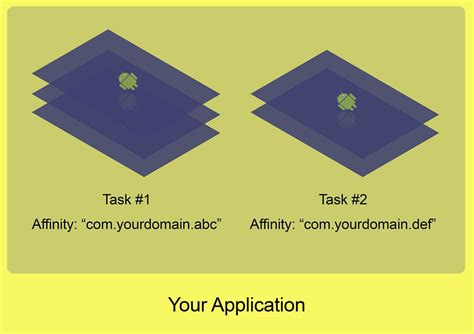 activity back stack and launch mode part 1 by raj suvariya