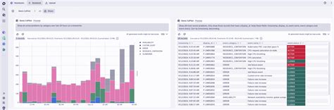 Davis Copilot Ai Assistant