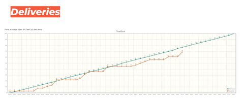agile retrospectives more than a team dynamic by pamela peixinho quintoandar tech blog medium