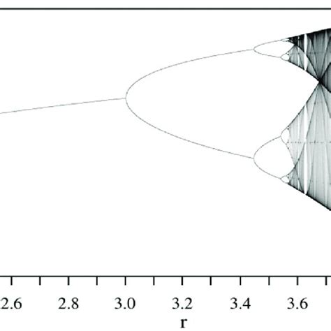 Classic Lorenz Dynamics With Trajectories Download Scientific Diagram