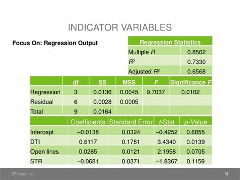 Ppt Multiple Regression And Issues In Regression Analysis Powerpoint