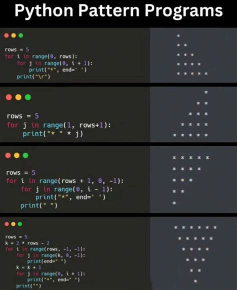 Learn Python Pattern Programs From Pythonhub Siddamurthi Venkata Surya Narayana Reddy Posted