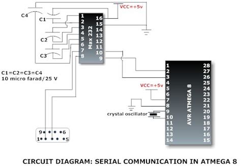 Trinadhs Interview Updates A Tutorial On Serial Communication In Avr