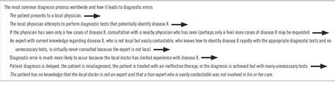 Figure 1 From Reducing Diagnostic Errors Worldwide Through Diagnostic