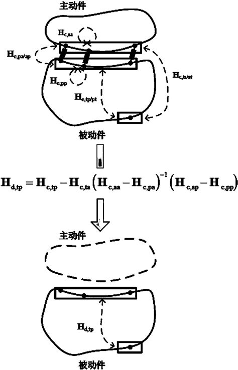 Method For Identifying Frequency Response Function Of Split Free