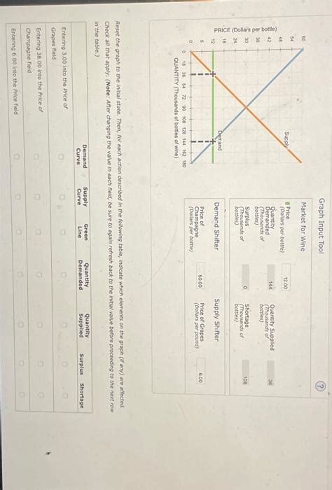 Graph Input Tool Reset The Graph To The Initial Chegg Com
