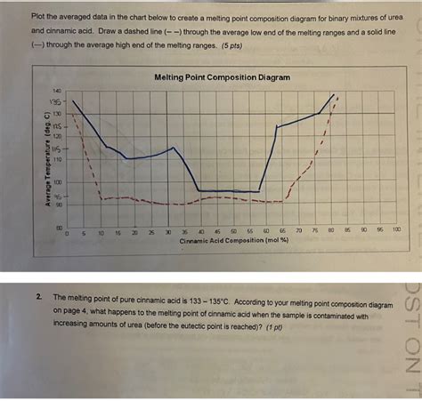 Solved Answer Question 2 ﻿based On Diagram Given