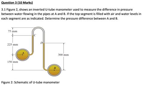 Question 3 10 Marks 31 Figure 2shows An Inverted U Tube Manometer Used To Measure The Difference
