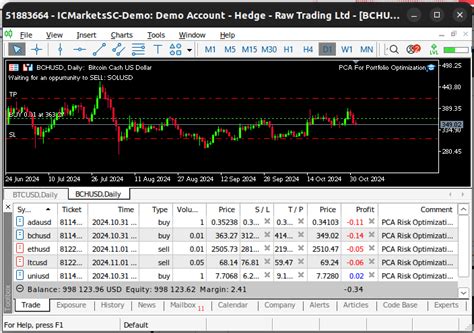 Multiple Symbol Analysis With Python And Mql5 Part Ii Principal