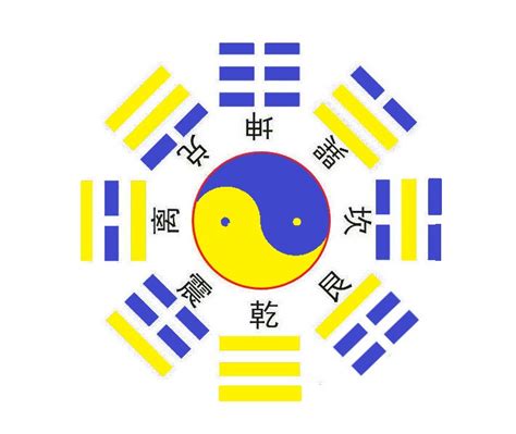 Special Yi Jing Bagua Diagram Collection Opensea